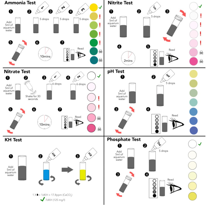 AquaCare Freshwater Master Test Kit - Maidenhead Aquatics